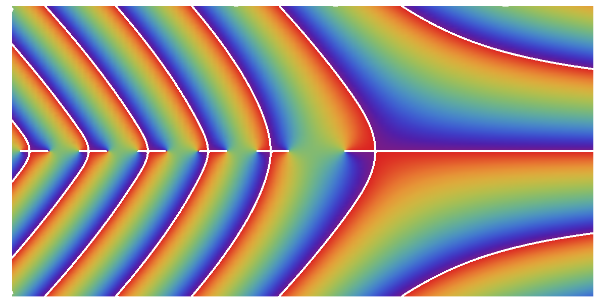 There’s Something About Gamma – Singular Points